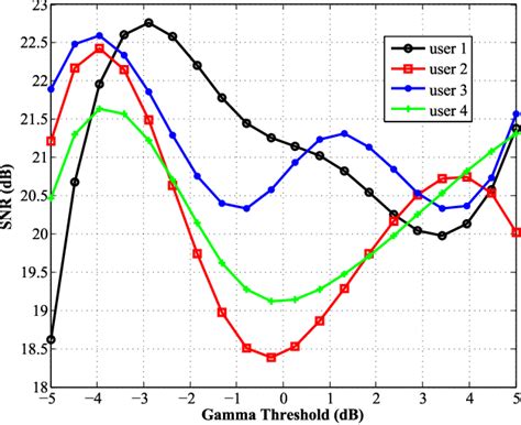 Figure 7 From Ris Assisted Integrated Sensing And Communication Systems Joint Reflection And