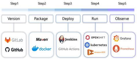 퓨처젠씨플래닛