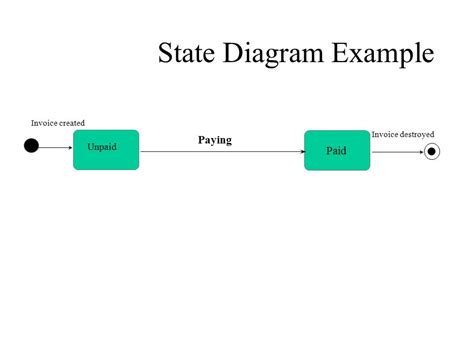Us Diagram