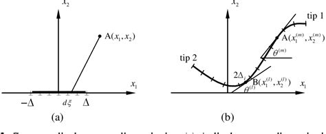 figure 2 from hybrid meshless displacement discontinuity method mddm