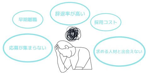 採用プロセスとは？基本ステップや作り方、改善施策まで徹底解説！ 企業の採用・人事を支援するメディア Digireka