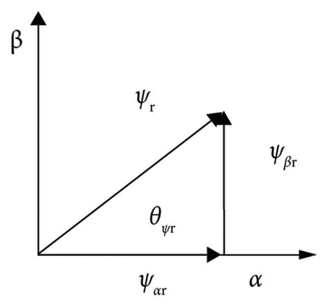 Phasor Diagram For Rotor And Stator Flux Components Download