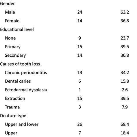 Survival Function Using The Kaplan Meier Statistical Test Download