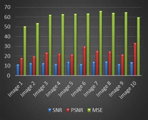 Figure 3 From Two Stage Image Restoration Based On Histogram Equalization And Edge Computation