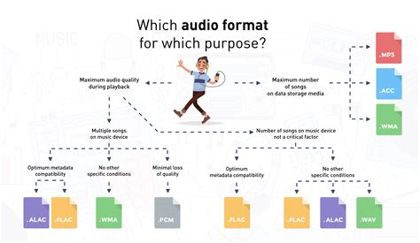Audio File Formats