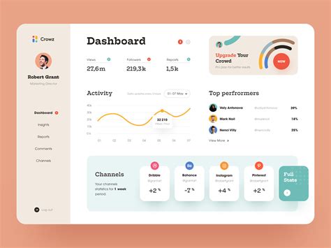 Admin Dashboard Analytics Ux Dashboard Design Ui Design Dashboard Dashboard Ui