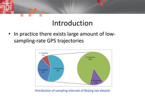 Ppt An Interactive Voting Based Map Matching Algorithm Powerpoint