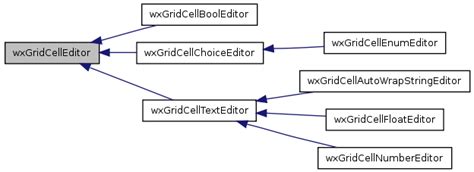 Wxwidgets Wxgridcelleditor Class Reference Wxwidgets Wxgridcelleditor Class Reference