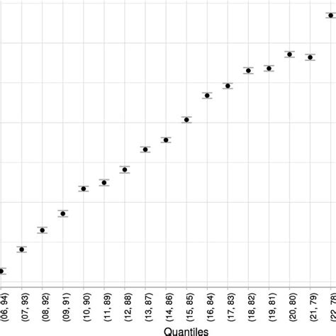 Rényi Transfer Entropy For Different Values Of Q Download Scientific