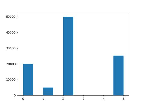 Why Z Score So Big For Central Limit Theorem Cross Validated
