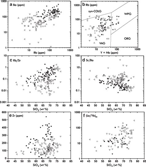 11 A Ba Ppm Versus Rb Ppm B Rb Ppm Versus Y Nb Ppm