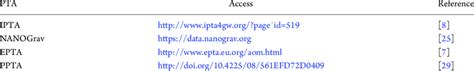 publicly available pta data sets download scientific diagram