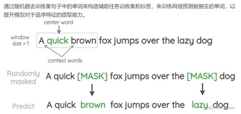 论文笔记《end To End Temporal Action Detection With 1b Parameters Across