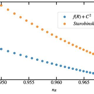 The Graph Represents The Spectral Tilt Of The Scalar Perturbations N R