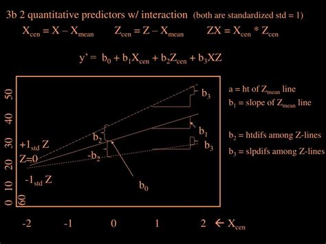 ppt regression models with 2 quantitative variables and interaction