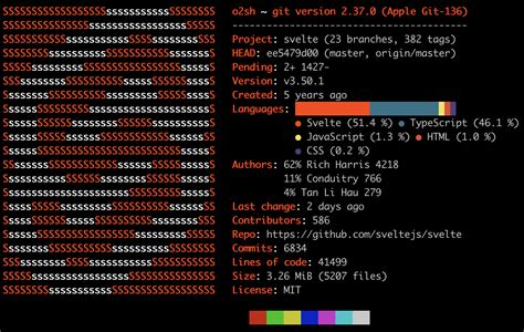 svelte s repository summary r sveltejs