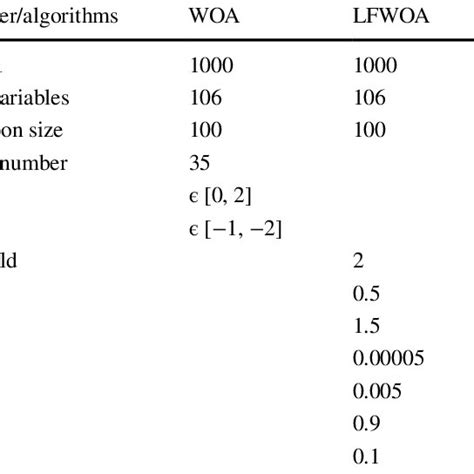 Parameter Setting For The Proposed Algorithms Download Scientific Diagram