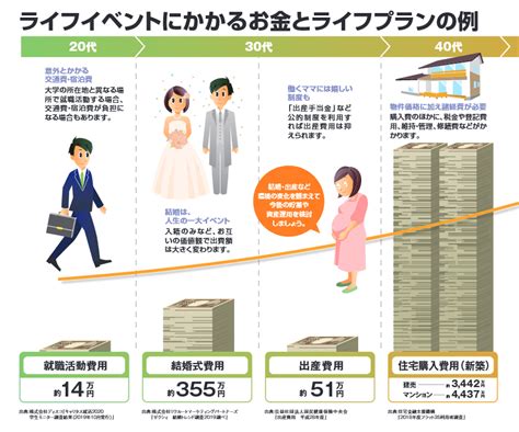 写真 【元銀行員が解説】「お金をふやしたい人」がやるべきこととは？ 「目標」を明確にして効率よくふやそう Limo くらしとお金の