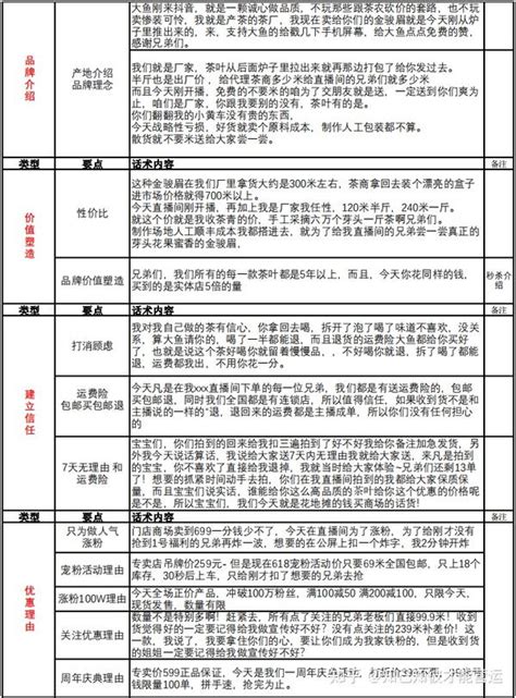 茶业类目直播话术脚本 框架流程 实战案例 知乎