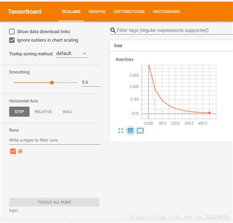 Tensorflow Uses Its Visualization Tool Tensorboard To Visualize Neural