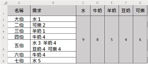【問題】excel 計算包含文字後面 數字的問題 電腦應用綜合討論 哈啦板 巴哈姆特