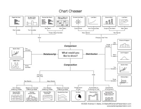 Chart Chooser Chart Chooser For Visualizing Data Andrew