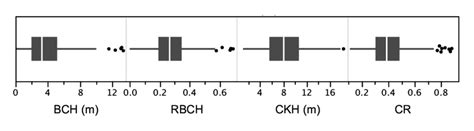 box ­‐plots with outliers for tree ­‐level burn severity download