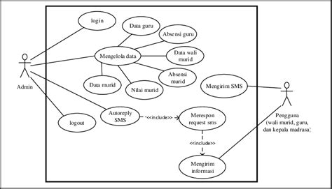 Diagram Use Case Mengenal Teknologi Sistem Informasi