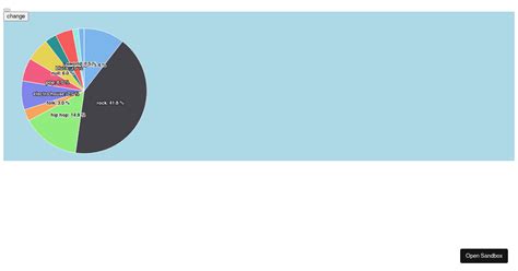 Piechart W Interval Animation Chartoptions As State Codesandbox