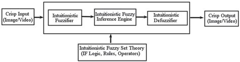Figure 11 From A Video Processing Algorithm Using Temporal