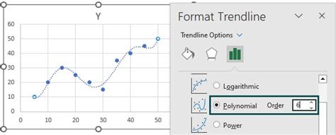 Non Linear Regression In Excel How To Use Step By Step