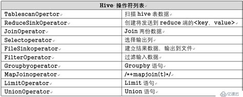 Hive