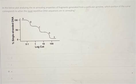 solved in the below plot analyzing the re annealing