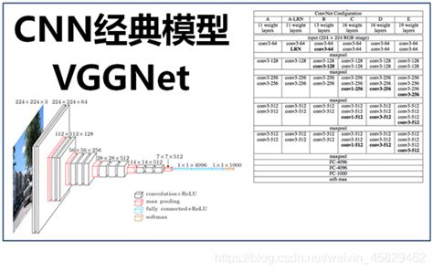 Cnn经典之vgg网络pytorch复现vggpqc Csdn博客
