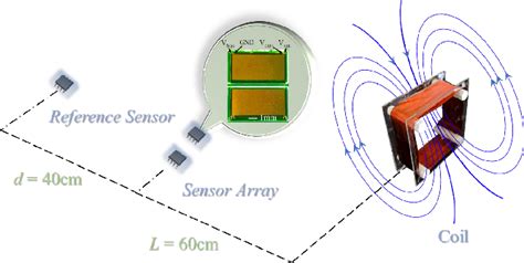 Figure 7 From Low Frequency Environmental Magnetic Noise Elimination Based On A Neural Network