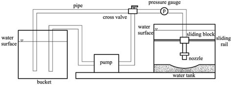 Defining Sketch Of The Device Download Scientific Diagram
