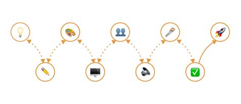 Flow Flow Aims To Be The Fastest Way To Go From Ui Prototype To