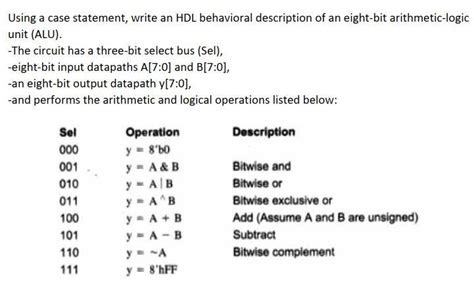 Solved Using A Case Statement Write An HDL Behavioral Chegg