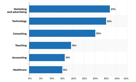 Top Generative Ai Applications Across Industries