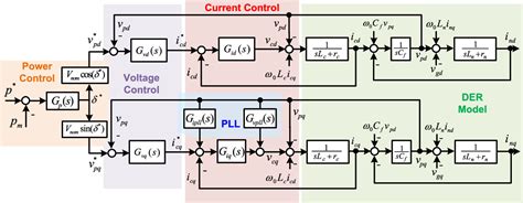 Figure 5 From Data Driven Feedback Linearization Control Of Distributed Energy Resources Using