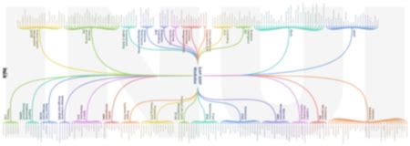 Sap Abap Cds Views Vs Sap Hana Cds Views Illustrations
