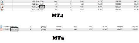 Mt4 And Mt5 Strategy Tester Show Different Results Easy Trading Strategy General Mql5