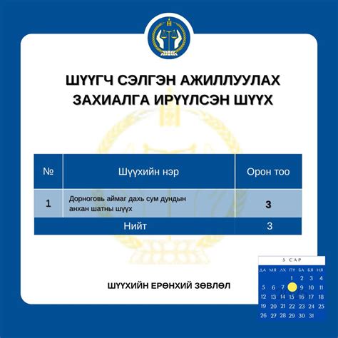 ШҮҮХИЙН ЕРӨНХИЙ ЗӨВЛӨЛ