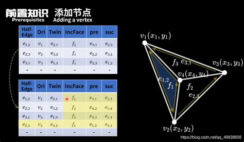 德劳内三角网delaunay三角网 Csdn博客