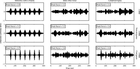 output of the auditory filter centered at 550 hz for the htc