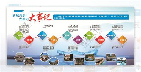 企业发展史展板图片素材 编号39252536 图行天下