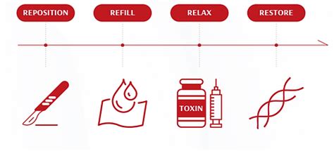 Sunmax Deusaderm VITAL: Injectable Collagen Gel