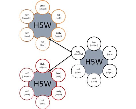 Graphical Expression Of The Causality Among Relations The Why Download Scientific Diagram