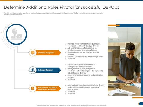 Determine Additional Roles Pivotal Devops Devops Infrastructure Architecture It Presentation