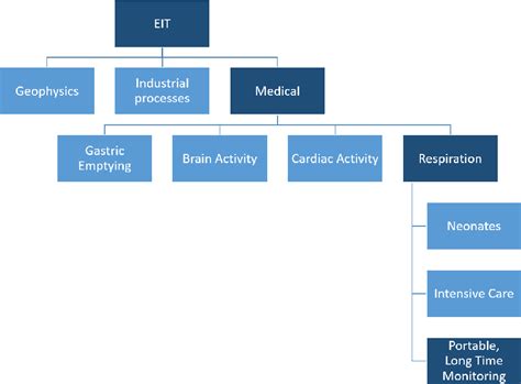 Figure 2 From Evaluation Of Lung Ventilation Of Copd Patients Using Eit Semantic Scholar
